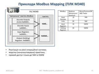 Modbus Protocol Pdf
