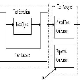Test Execution Overview Download Scientific Diagram