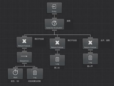 Unity里的behavior Designer（行为树设计）unity Behavior Designer Csdn博客