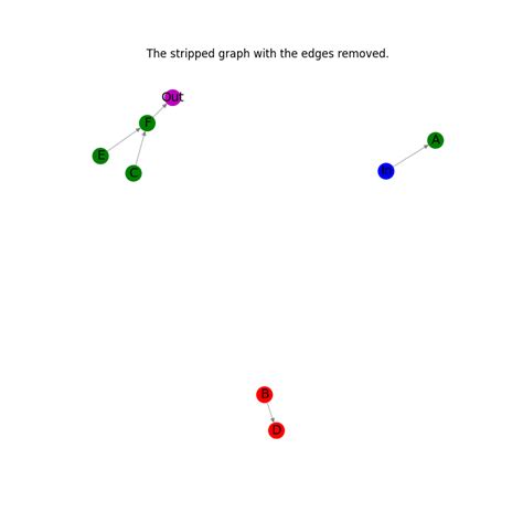 Subgraphs — Networkx 35 Documentation