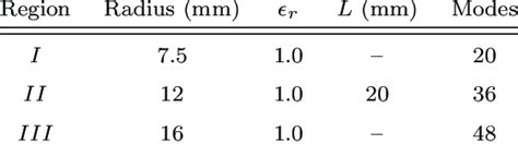 Simulation Parameters For The Case 1 Download Scientific Diagram