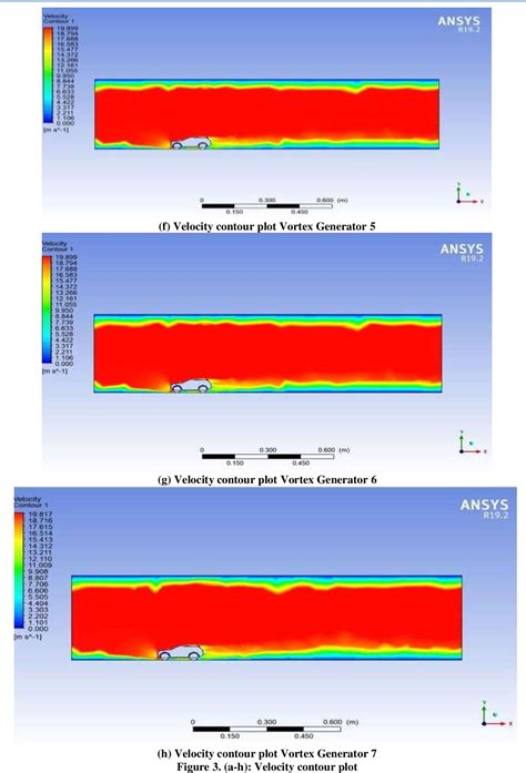 Figure 2 From Simulating The Drag Reduction Model For A Vehicle By Using Vortex Generator