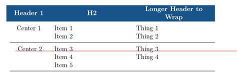 Top And Center Vertical Alignment Columns In Longtable Tex Latex