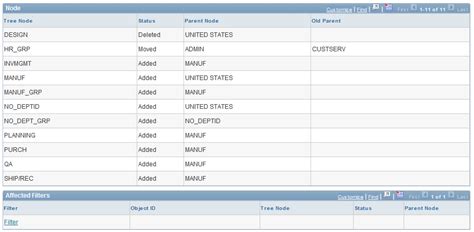 Working With Tree Utilities