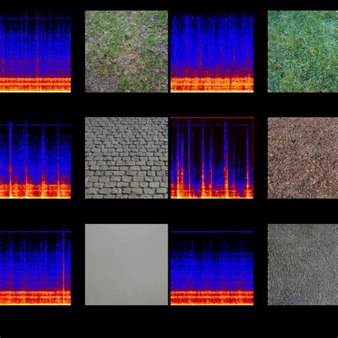 Terrain Classes And An Example Of Their Corresponding Spectrogram For A