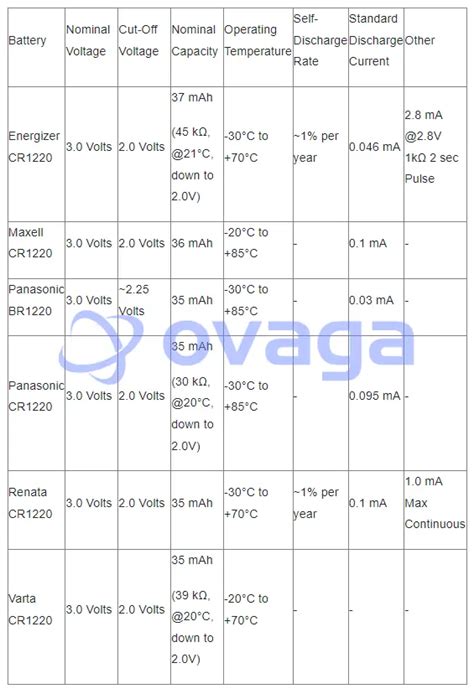 Lr44 Battery Equivalent Chart