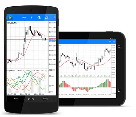 Metatrader 5 Mt5 Untuk Android Tablet Xm Malaysia
