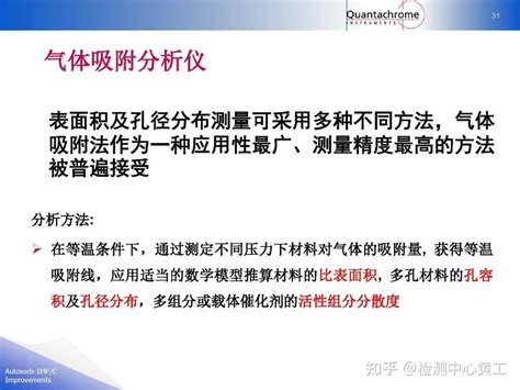 【bet表征干货】深入学习多孔材料比表面和孔分析理论与技术 知乎