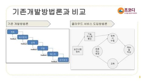 ai시대 우리회사 위한 ai 개발방법론 구글 워크스페이스 정보