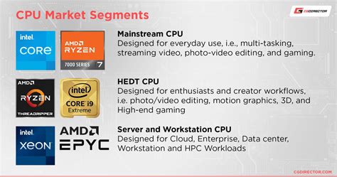 Types Of Processors Cpus Listed And Explained Updated 2024 Types Of Processors Cpus Listed And Explained Updated 2024