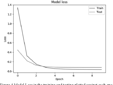 Figure 1 From Comparative Analysis Of Urdu Parts Of Speech Taggers Using Machine Learning