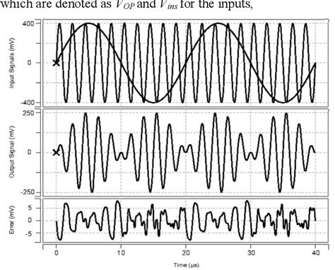 Figure 1 From Non Inverting Buck Boost Converter Design Using Analog