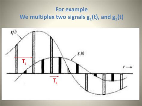 ppt pulse code modulation pcm powerpoint presentation free
