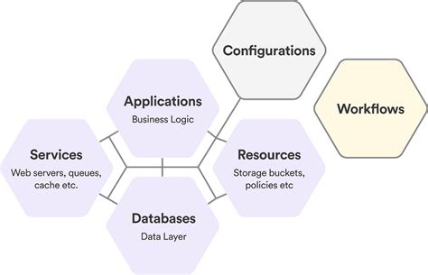 Transforming Software Development Workflows Eaas Medium