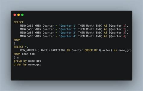 Mukesh Rai On Linkedin Sql Pivottable Learn