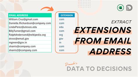 Extract Extensions From Email Addresses In Excel