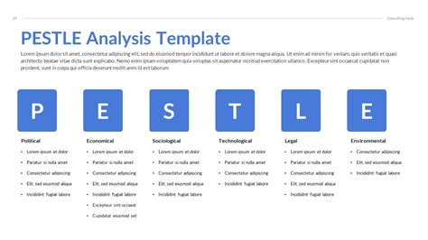 Scqa Template Ppt Business Consulting Slides