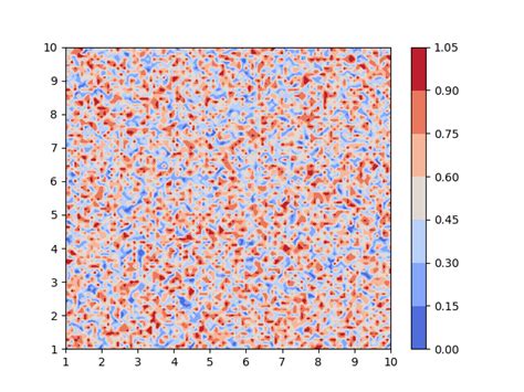 Python Pyplot Colorbar Has An Unwanted Extra Decimal The Top Value Should Be 100 But It