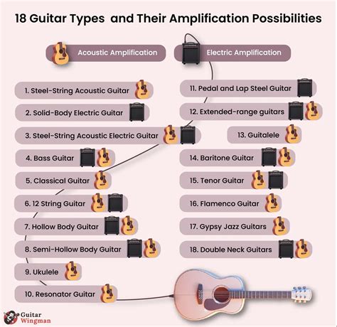 18 Different Guitar Types To Know When Choosing A Guitar To Start Playing