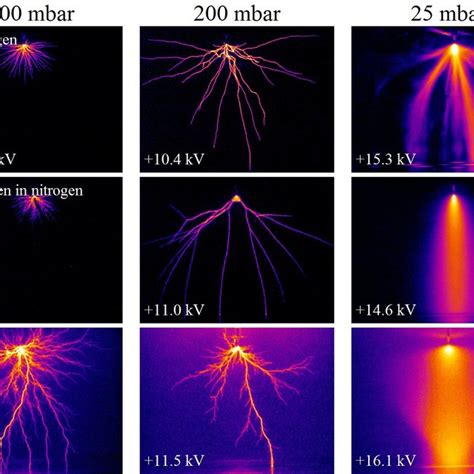 Pdf The Physics Of Streamer Discharge Phenomena