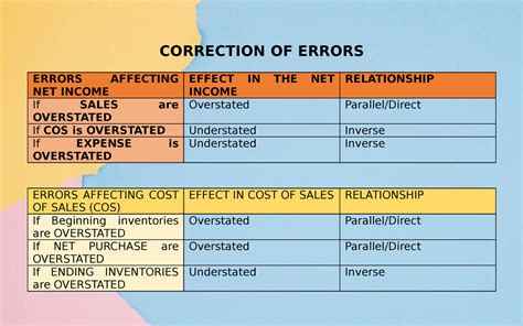 415080950 Correction Of Errors Correction Of Errors Correction Of