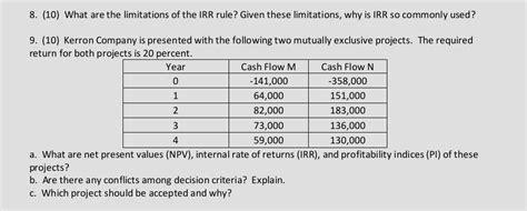 Solved 8 10 What Are The Limitations Of The IRR Rule Chegg Com
