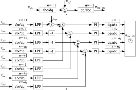 Existing Compensation Strategies A Diagram Of The Traditional Download Scientific Diagram
