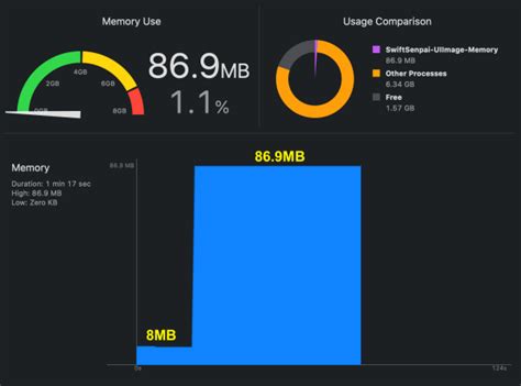 Reducing Memory Footprint When Using Uiimage Swift Senpai