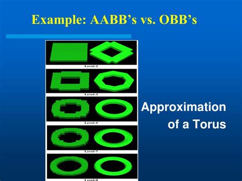 Ppt Proximity Queries Using Spatial Partitioning And Bounding Volume Hierarchy Dinesh Manocha