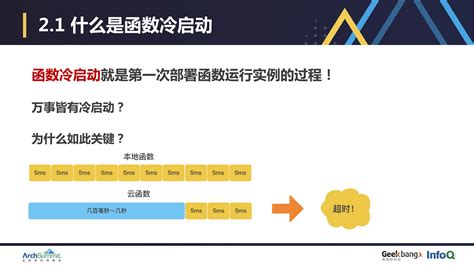 Go Faaster Serverless 平台冷启动优化archsummit周维跃infoq精选文章