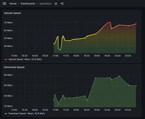 GitHub Ruben Delgado Speedtest To Influxdb And Grafana Dashboard