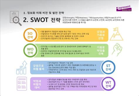 SWOT 분석과 전략 핵심성공요인 실무응용