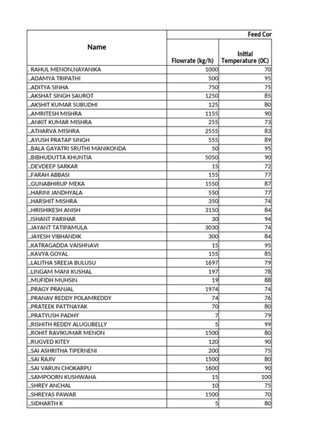 Data Assignment 1 Q1 Pdf