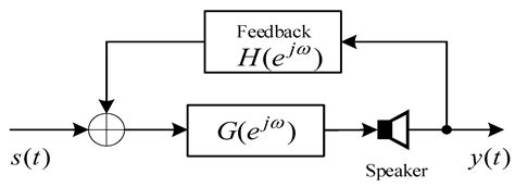 Howling Detection And Suppression Based On Segmented Notch Filtering