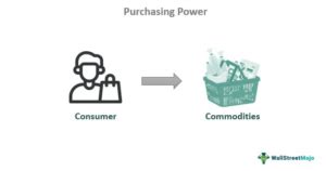 Purchasing Power Meaning Example Calculate Vs Buying Power