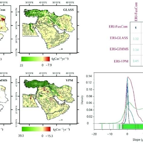 The Left Panel Shows The Spatio Temporal Trends Of The Gpp Products In