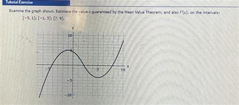 Solved Examine The Graph Shown Estimate The Value C Chegg