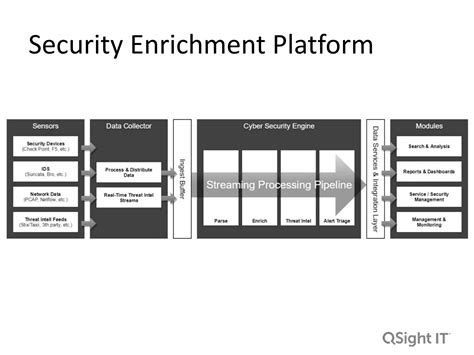 Building A Future Proof Cyber Security Platform With Apache Metron Ppt