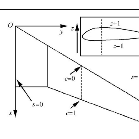 Parametric Coordinate System Download Scientific Diagram