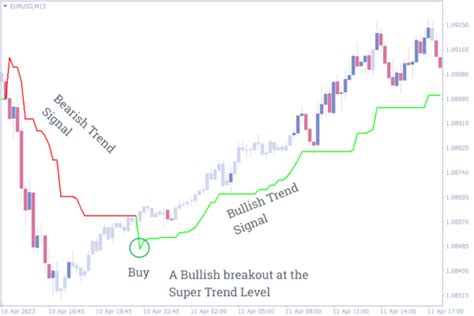 Best Trend Reversal Indicators Download For Mt4 And Mt5