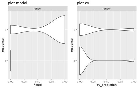 An Introduction To Modeltuner With Examples • Modeltuner