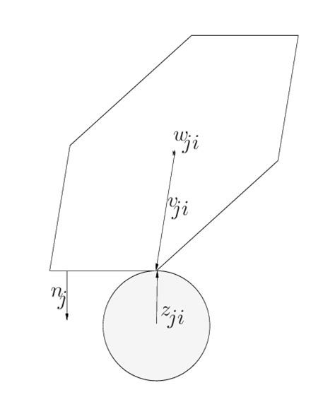 Generating The Facets Of P By Finding The Points Generated By The Download Scientific