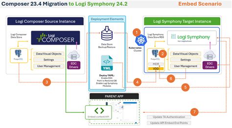 Migrate From Logi Composer To Symphony Logi Symphony V25