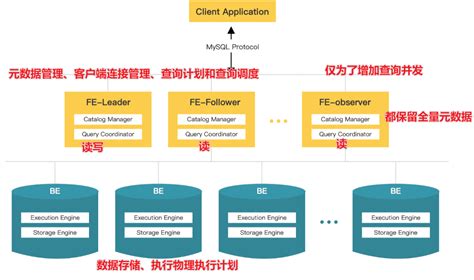 数据仓库系列：starrocks 入门培训教程 startrocks csdn博客