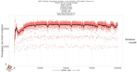 How Many Innodb Buffer Pool Instances Do You Need In Mysql