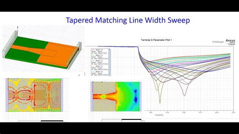 Part Iii Design And Modeling Of Tapered Microstrip Line To Substrate Integrated Wave Guide