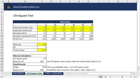 Chi Square Test Template Buddies