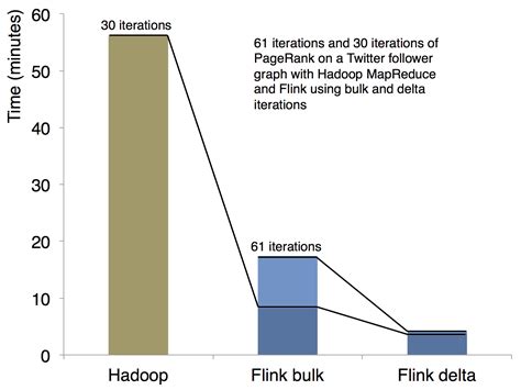 Apache Flink简介apacheflink Csdn博客