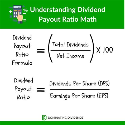Dividend Cuts And Payout Ratios Understanding The Impact On Investors
