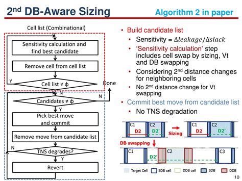 Ppt Diffusion Break Aware Leakage Power Optimization In Sub 10nm Vlsi